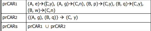 论文笔记：Integrating Classification and Association Rule Mining （即，CBA算法介绍 ...
