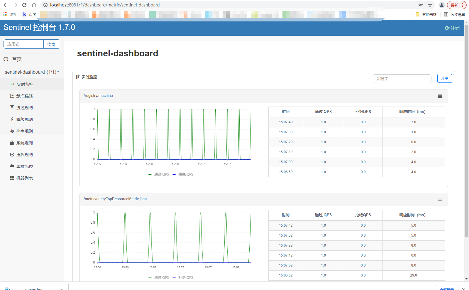 Sentinel控制台Windows安装及启动_sentinelwindows自启动-CSDN博客