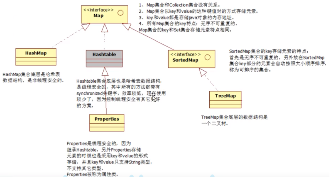 集合Map详述---HashMap、HashTable（底层实现原理）_hashmap和hashtable的底层数据结构-CSDN博客