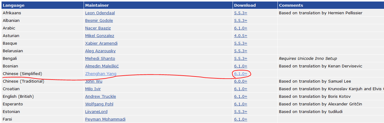 Inno Setup生成安装使用的中文包_inno setup 6.2 中文-CSDN博客