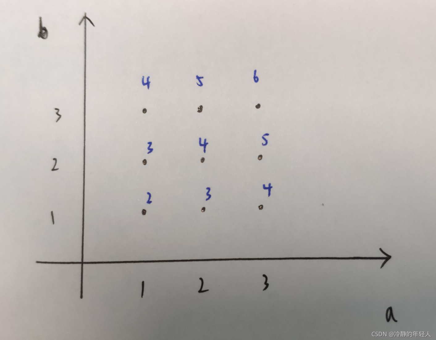 Python函数:生动解释二维插值函数:griddatapython Griddata Csdn博客