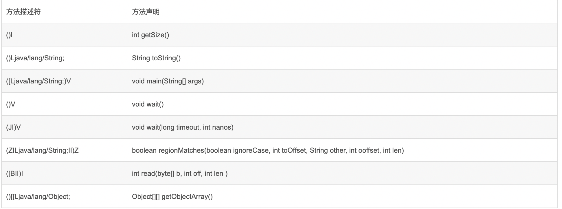 深入理解Java Class文件格式（三）_类的全限定名-CSDN博客