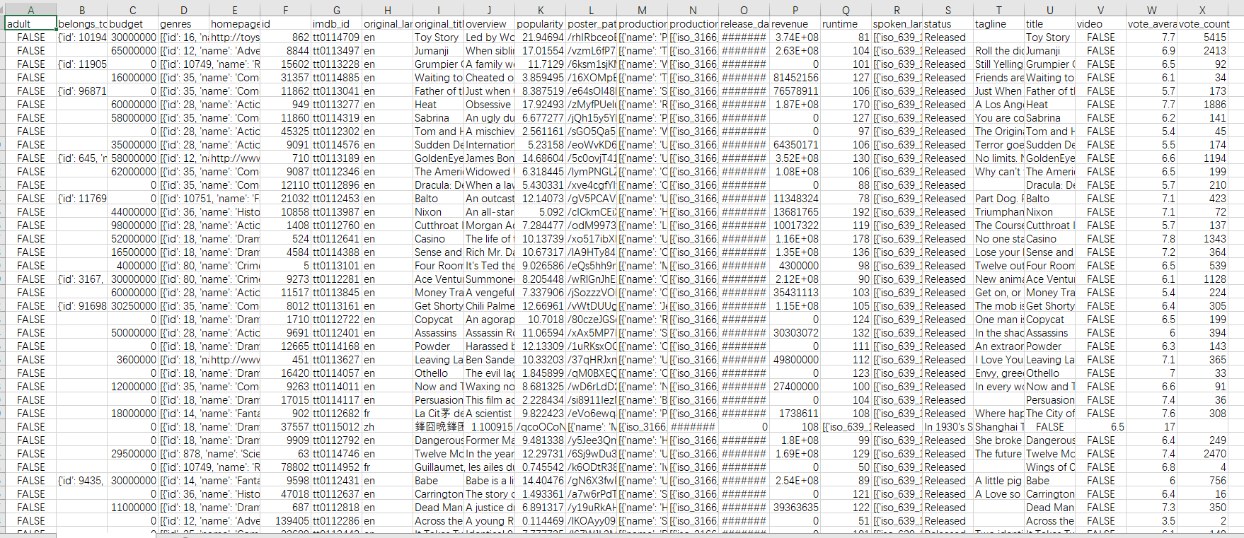 Kaggle电影数据集：movies_metadata.csv_电影数据集moviedata-10m中的movies.csv-CSDN博客