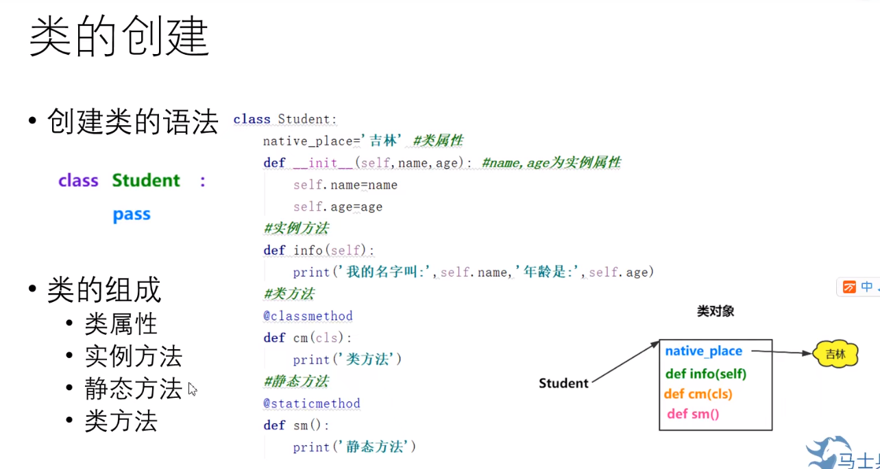 python类_在python中定义类时实例方法的第一个参数名称必须是self-CSDN博客