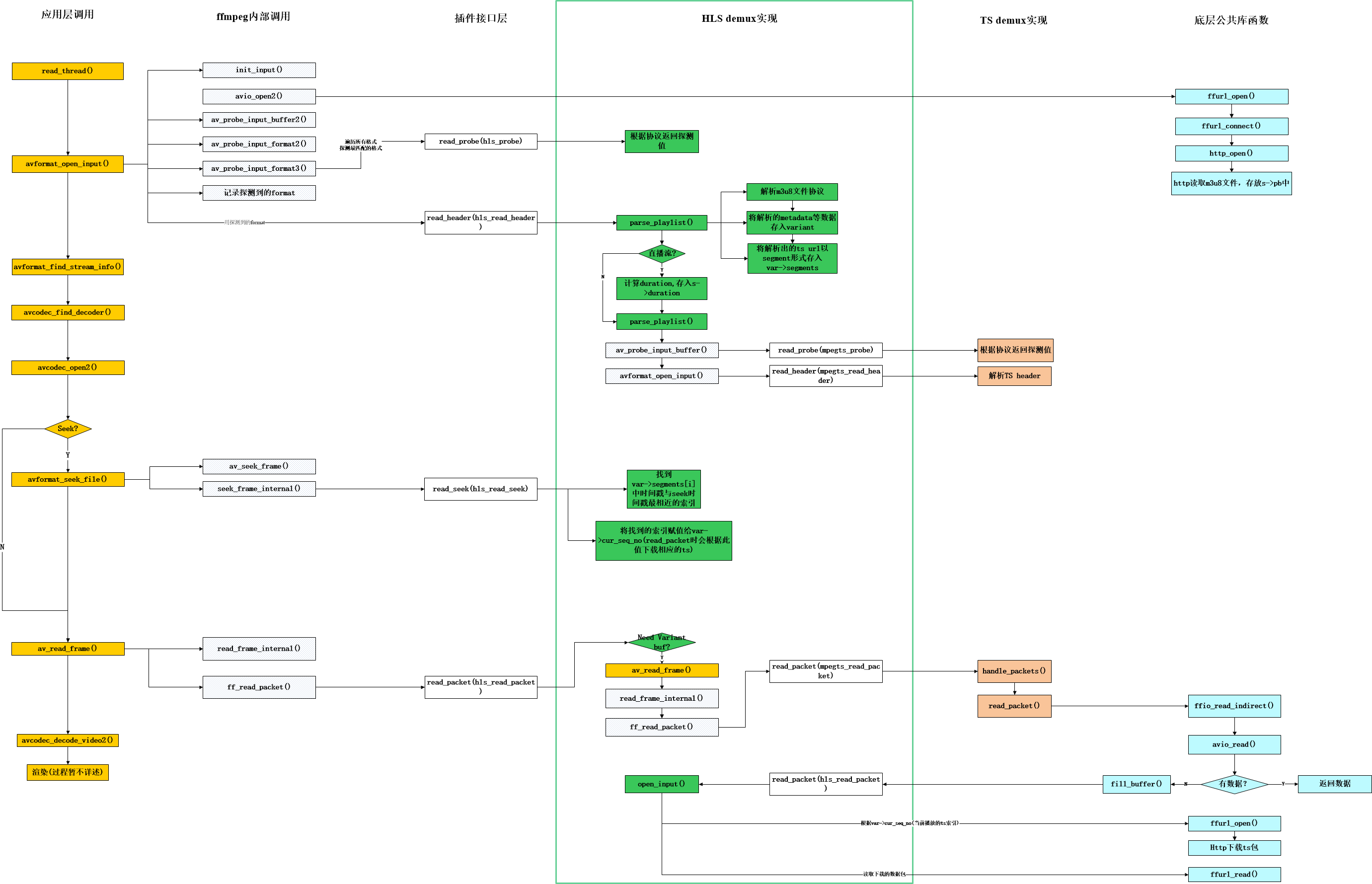 ffmpeg下HLS解析过程_java python ffmpeg hls 处理-CSDN博客