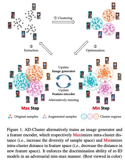 《AD-Cluster: Augmented Discriminative Clustering for Domain Adaptive ...