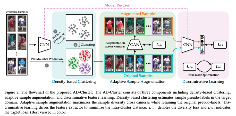 《AD-Cluster: Augmented Discriminative Clustering for Domain Adaptive ...
