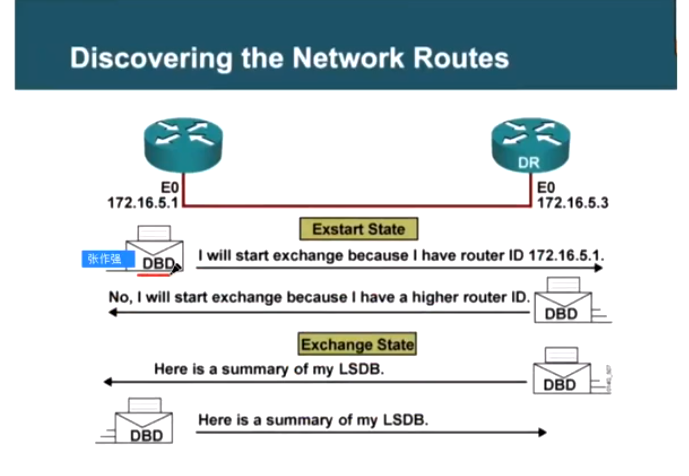 （一）OSPF协议 及ospf与RIP的比较_简述rip和ospf的区别和适用场景-CSDN博客