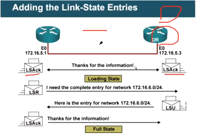 （一）OSPF协议 及ospf与RIP的比较_简述rip和ospf的区别和适用场景-CSDN博客
