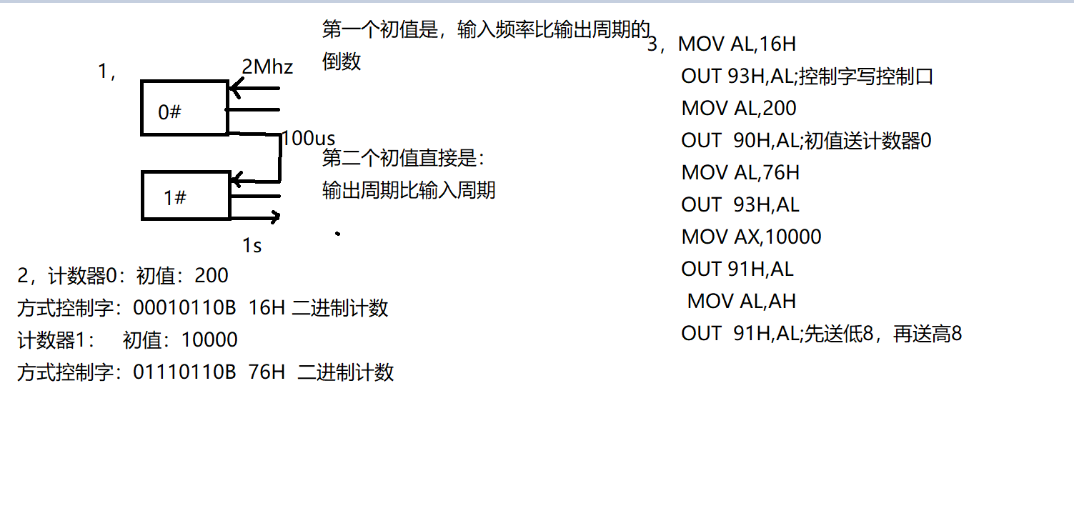 8253编程题——级联方式_8253级联-CSDN博客