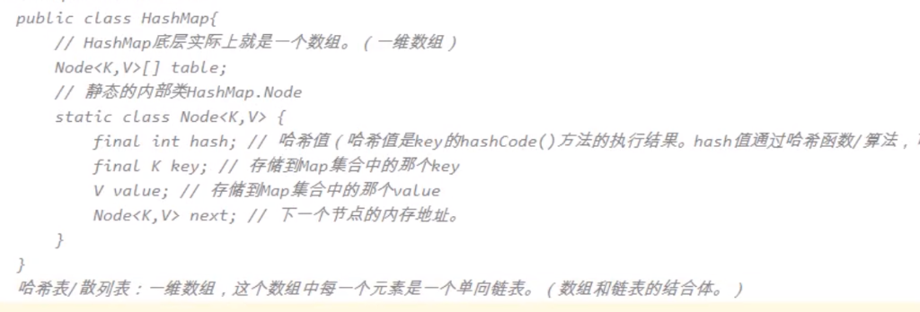集合map详述 Hashmap、hashtable（底层实现原理）hashmap和hashtable的底层数据结构 Csdn博客