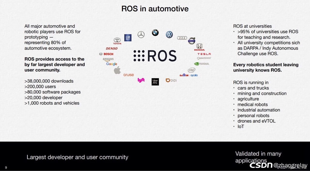 ROS/ROS2机器人操作系统行业应用情况（引用，含教育）_ros2的应用-CSDN博客