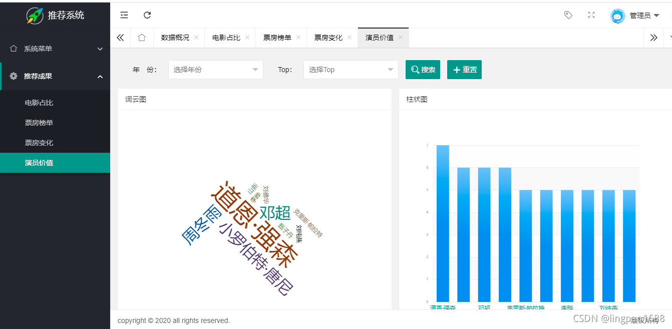 基于python的网络电影爬虫及可视化系统的设计与实现python爬虫可视化课程设计 Csdn博客