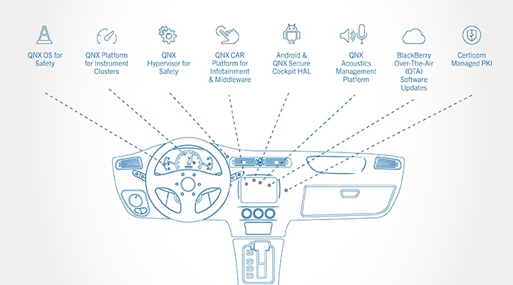 漫谈QNX（架构/进程，线程，同步，进程间通信IPC）-CSDN博客