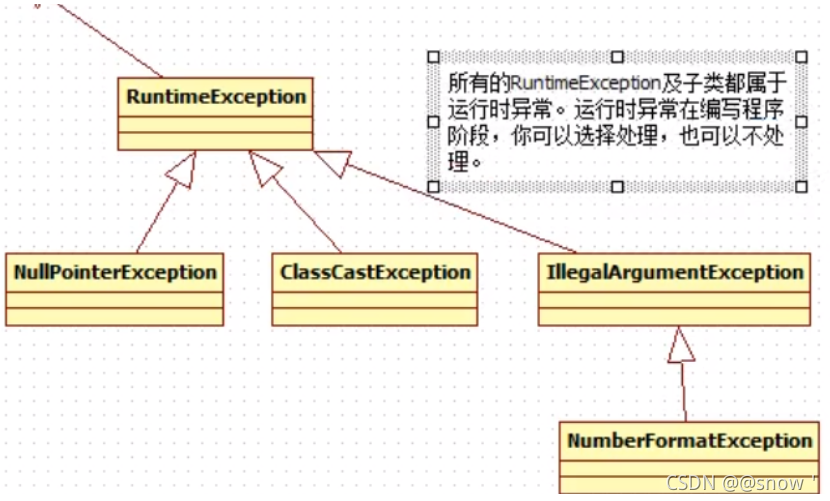 异常 编译时异常和运行时异常:io异常、nullpointerexception、arrayindexoutboundsexception、classcastexoeptionio异常是