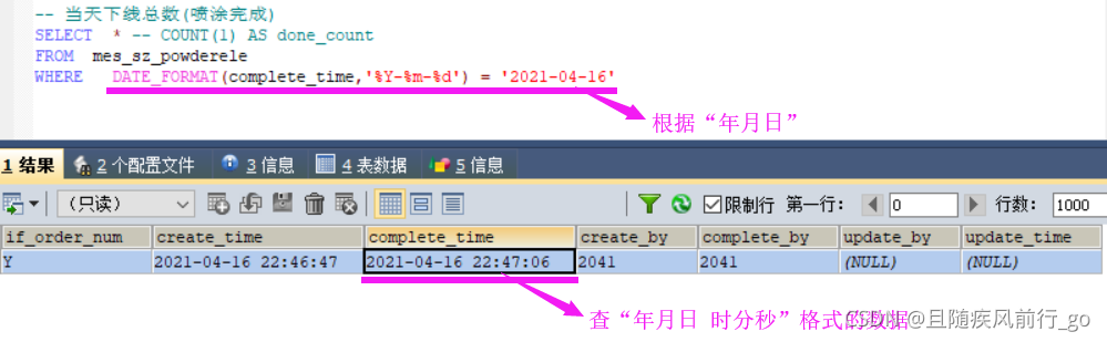Mysql 根据 “年月日” 查询 “年月日 时分秒”myql 数据库通过年月日去查年月日时分秒 Csdn博客