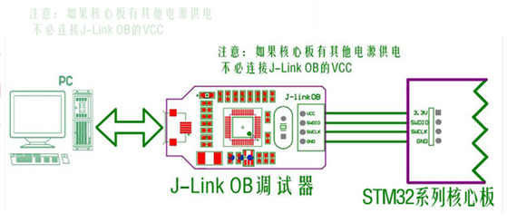 STM32 J-LINK、ST-Link、CMSIS-DAP_cmsis dap 和jlink-CSDN博客
