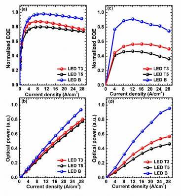 2021-09-14光学与电学协同仿真模型助力开发高效率AlGaN基深紫外LED_光学建模仿真技术-CSDN博客