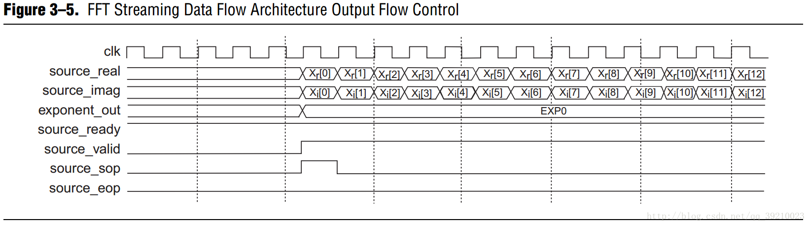 quartus FFT IP核使用-CSDN博客