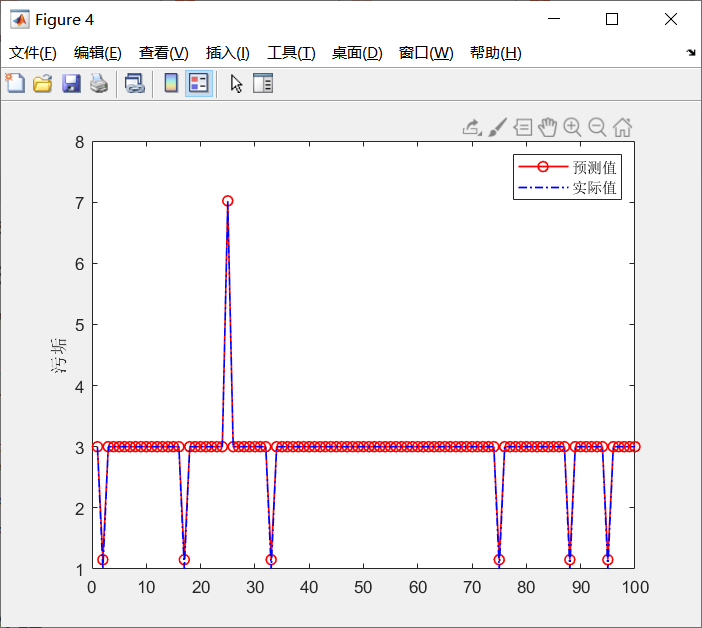 【预测模型】基于蚁群算法优化bp神经网络实现数据预测matlab源码_python sklearn 蚁群 优化bp-CSDN博客