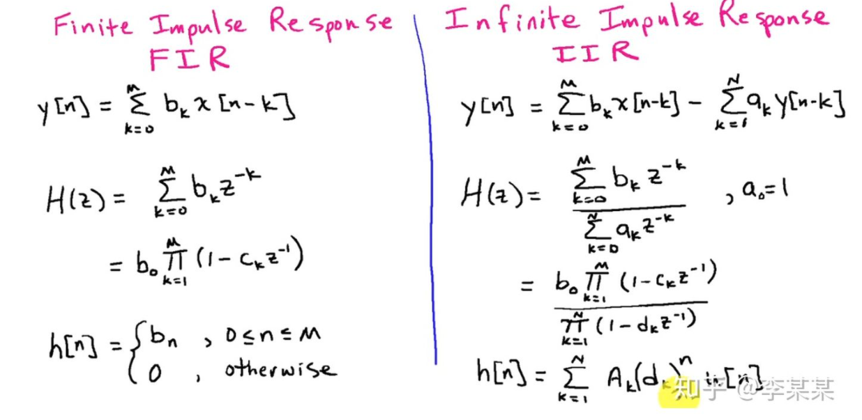FIR/IIR滤波器？_iir filter滤波系数-CSDN博客