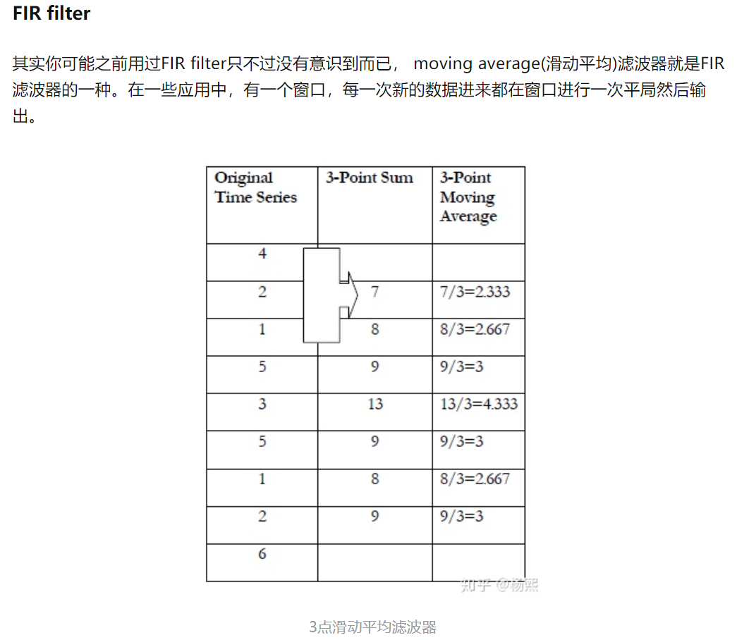 FIR/IIR滤波器？_iir filter滤波系数-CSDN博客