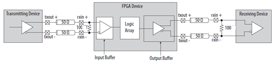 Intel (Altera) LVDS_altera soft lvds-CSDN博客