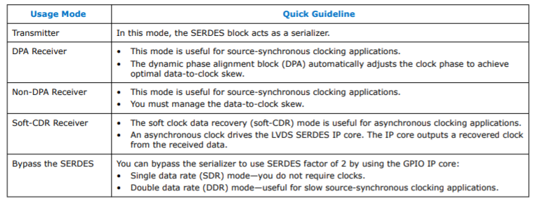 Intel (Altera) LVDS_altera soft lvds-CSDN博客