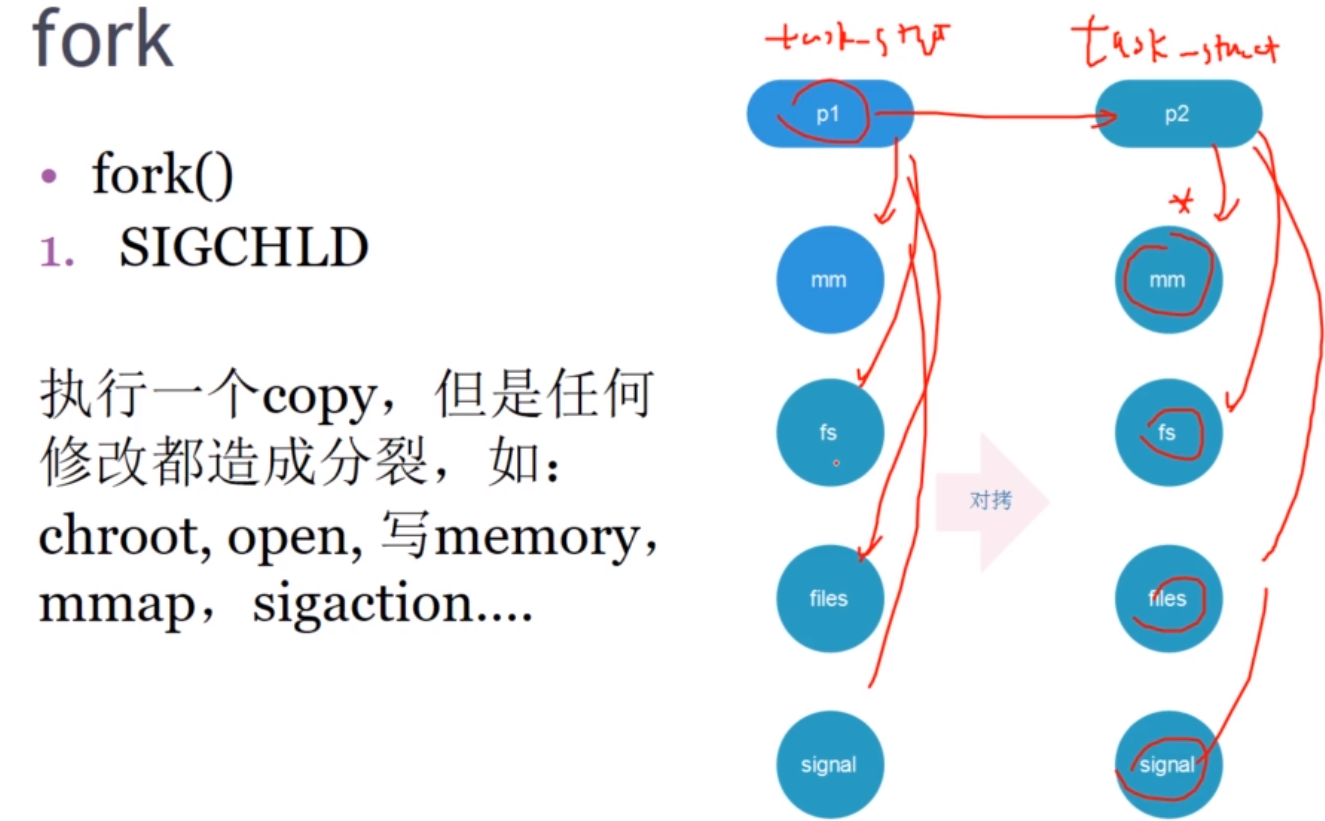 进程线程(二) fork、vfork、clone，写时拷贝(cow技术)_线程是 fork还是vfork-CSDN博客