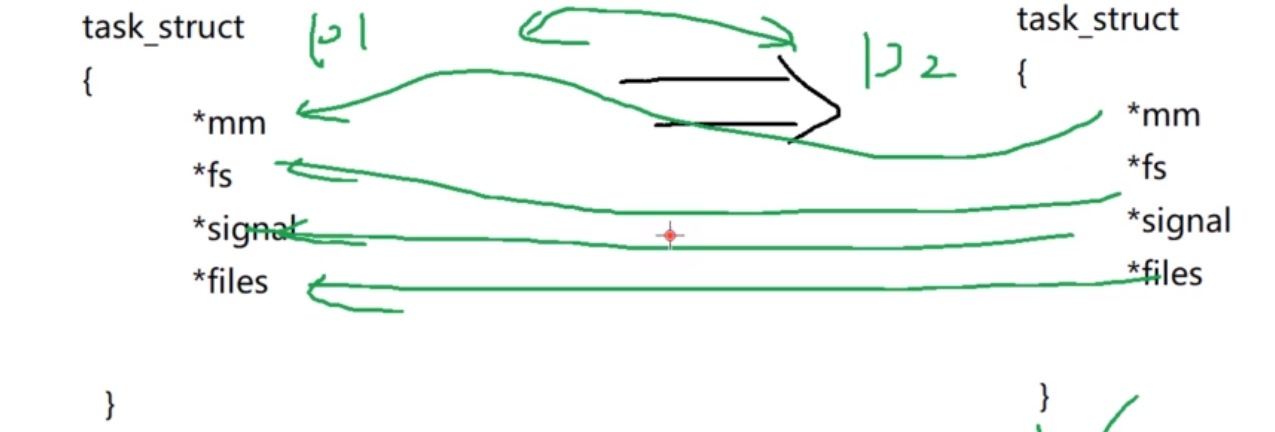 进程线程(二) fork、vfork、clone，写时拷贝(cow技术)_线程是 fork还是vfork-CSDN博客