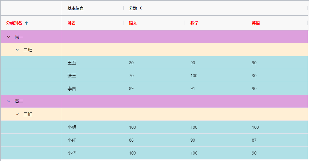 ag-grid 列组和行组学习_ag-grid 行分组-CSDN博客