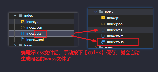 Easy LESS的基础使用-CSDN博客