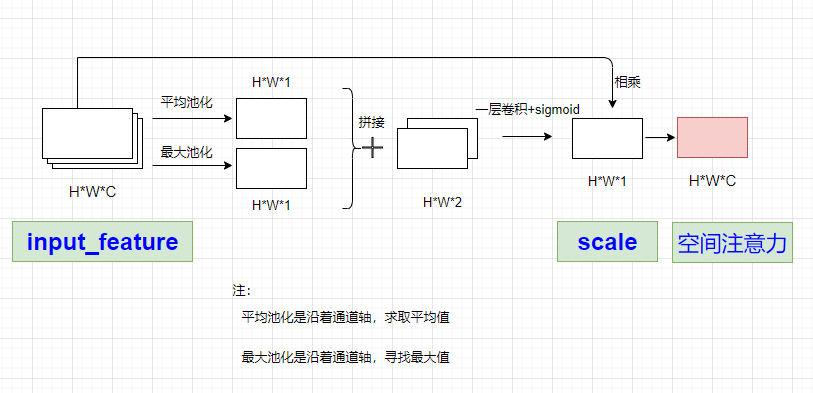 混合注意力机制（CABM-keras代码复现）-CSDN博客