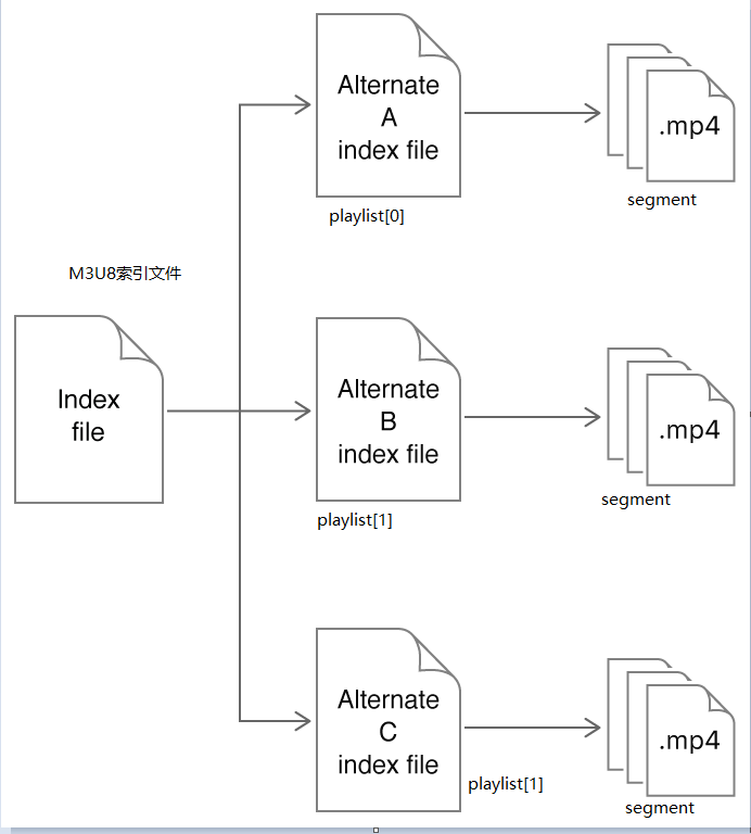 ffmpeg下HLS解析过程_java python ffmpeg hls 处理-CSDN博客