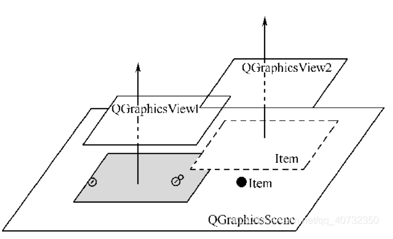 Qt QGraphicsScene绘制背景图片，并解决item移动破坏背景问题。_qgraphicsscene 背景图-CSDN博客