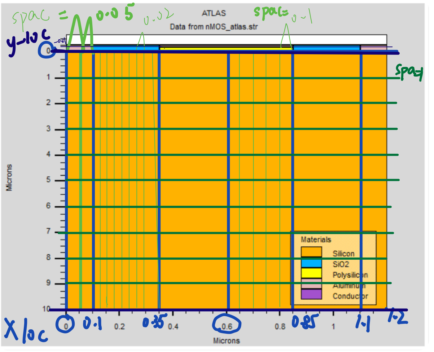 Silvaco TCAD仿真4——设计一个元件nmos（Atlas）_silvaco器件仿真-CSDN博客