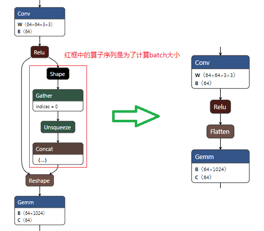 pth 转 onnx 时出现的 gather、unsqueeze 等算子_onnx gather-CSDN博客