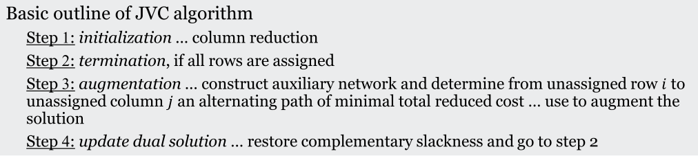 LAPJV算法详解（ed-CSDN博客