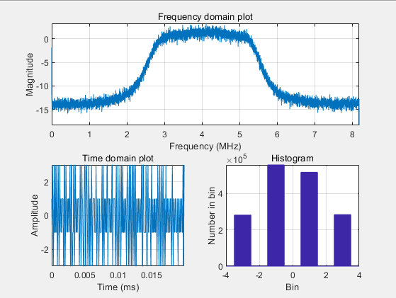增强型GNSS SDR MAX2769中频信号采集器_max2769 gps接收-CSDN博客