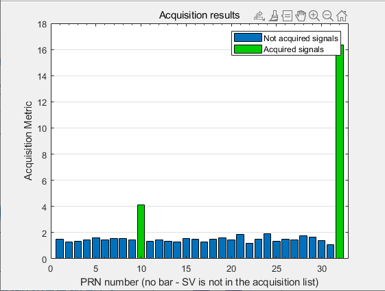 增强型GNSS SDR MAX2769中频信号采集器_max2769 gps接收-CSDN博客
