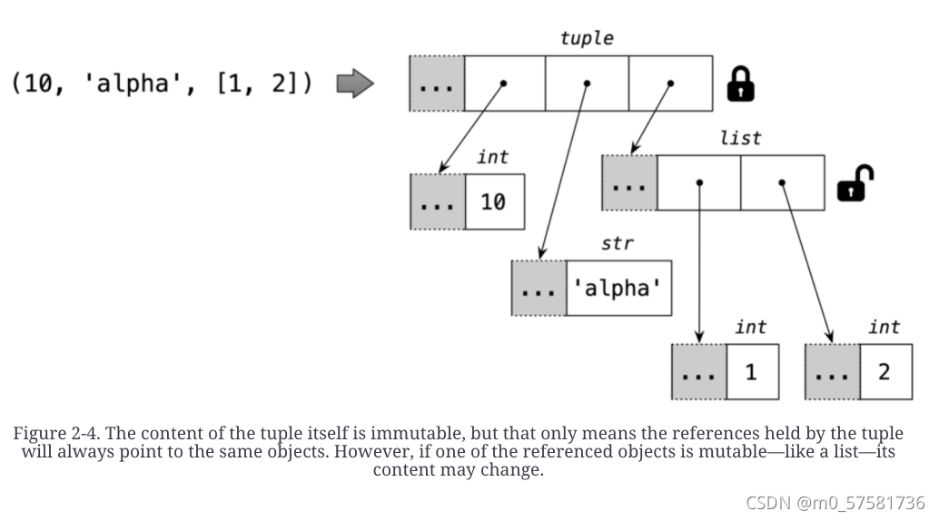 第二章 序列构成的数组 A Very Deep Iterable And Type Match With Extractio Csdn博客