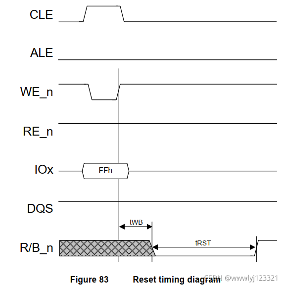 Nand Flash常用命令 复位命令nand Power On Reset Fail Csdn博客
