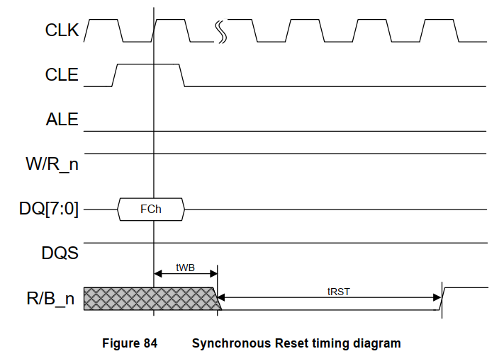 nand flash常用命令-复位命令_nand power on reset fail-CSDN博客