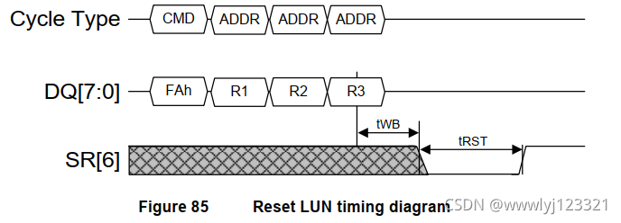 Nand Flash常用命令 复位命令nand Power On Reset Fail Csdn博客