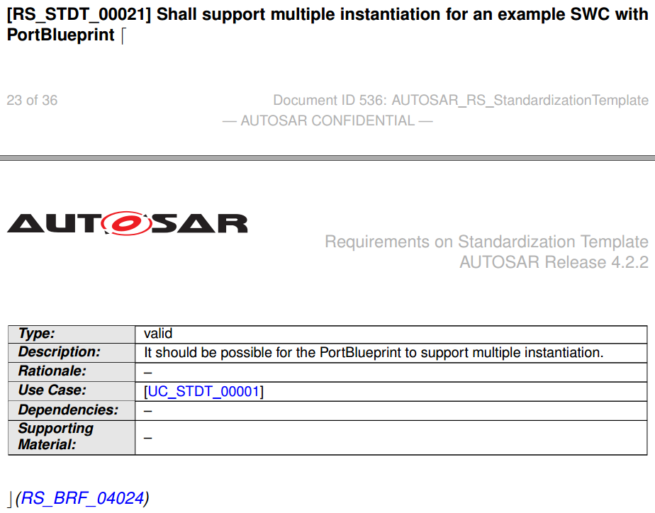 784_AUTOSAR_RS_StandardizationTemplate4_需求2_autosar blueprint-CSDN博客