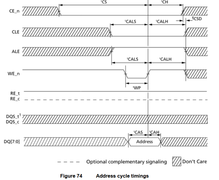 Nand Flash基础时序nand Flash时序 Csdn博客 