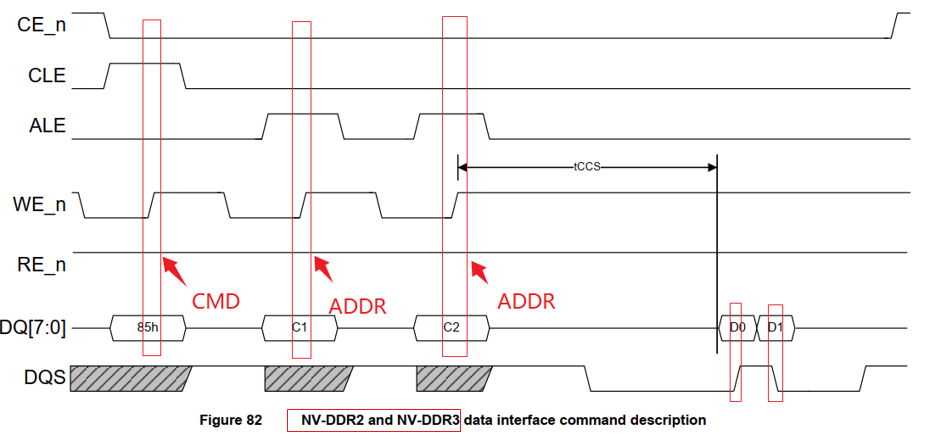 Nand Flash基础时序nand Flash时序 Csdn博客 