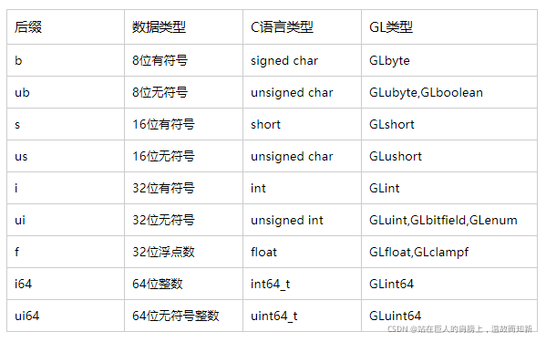 Opengl Es 30编程指南 1 Opengl Es 30简介opengl Es30编程指南pdf Csdn博客