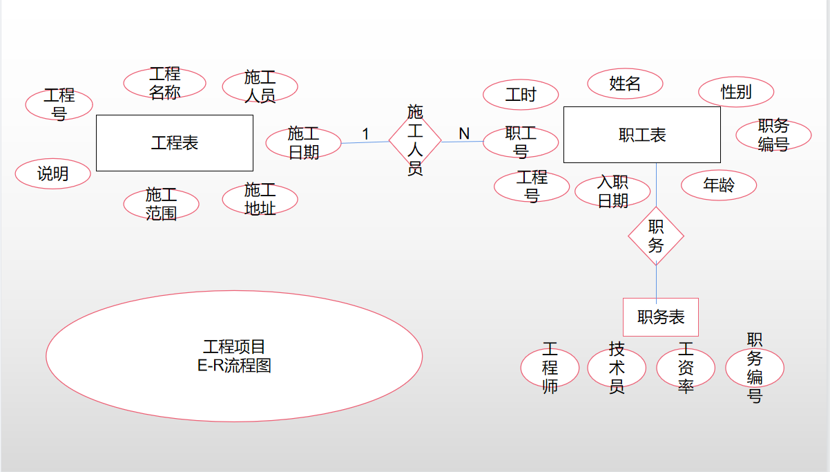 2021914 Java数据库编程 第一章 关系型数据库设计物理模型图java Csdn博客 
