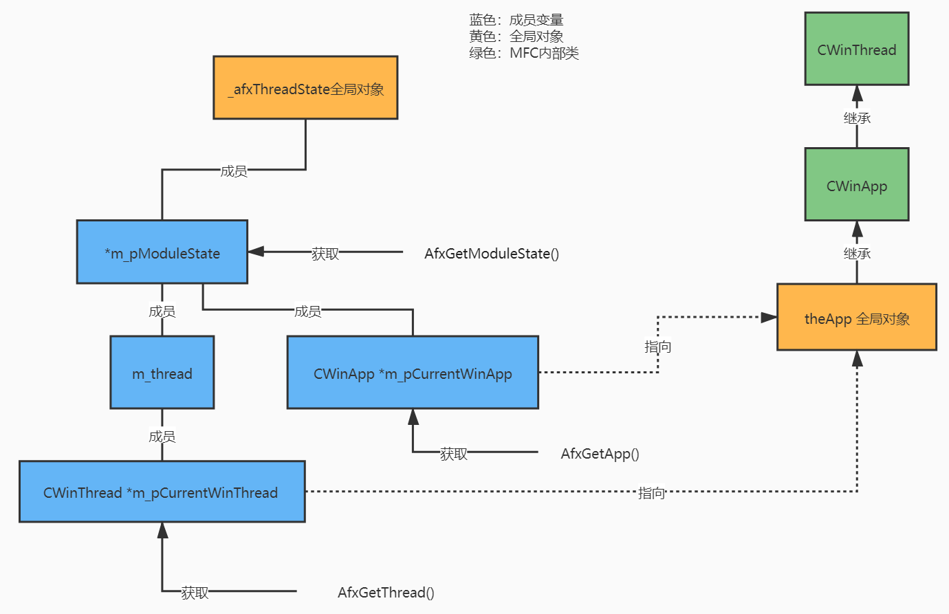 MFC-程序启动_theapp initinstance-CSDN博客